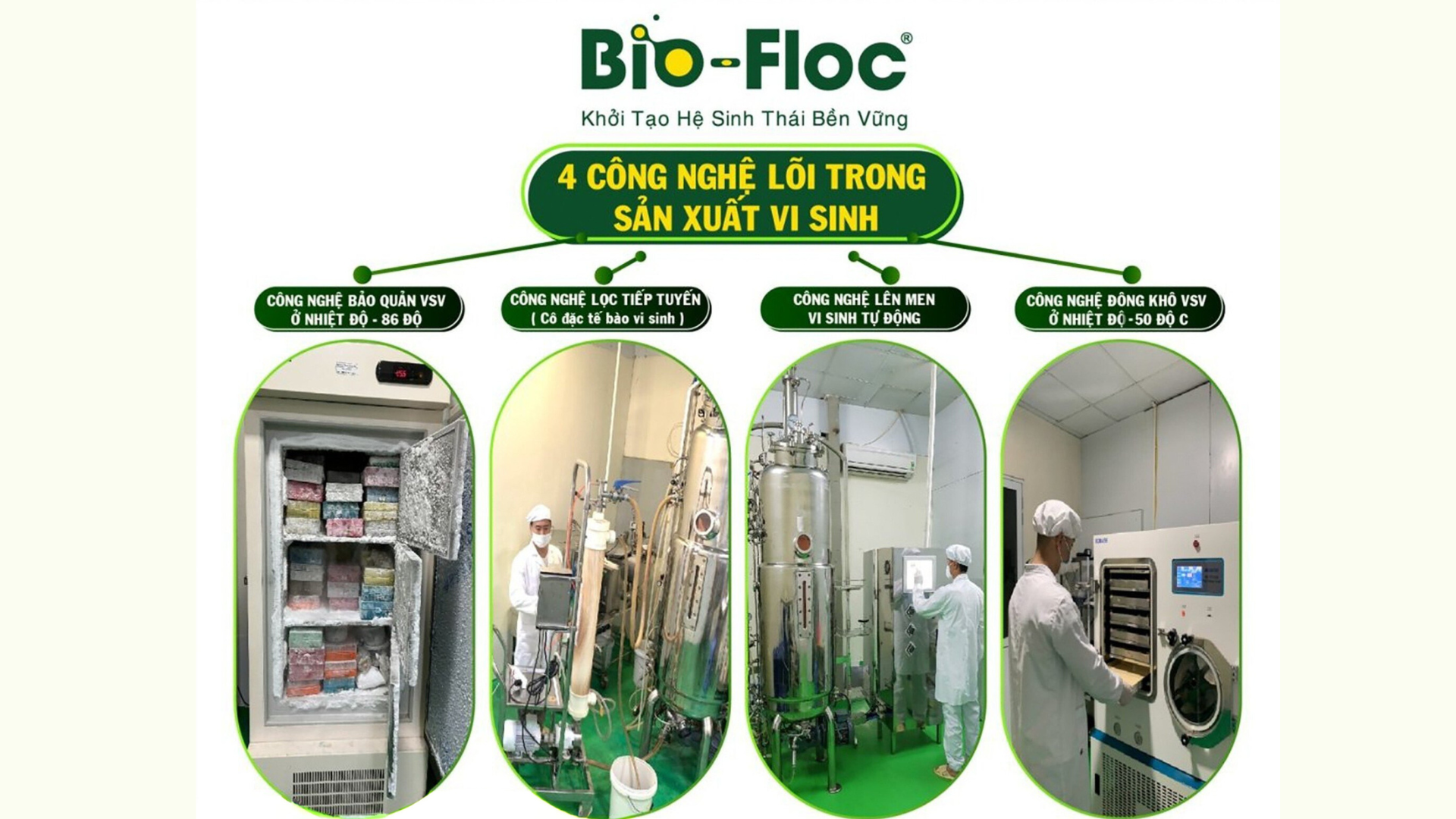 4 công nghệ lõi tạo chế phẩm vi sinh độc quyền tại Bio-Floc